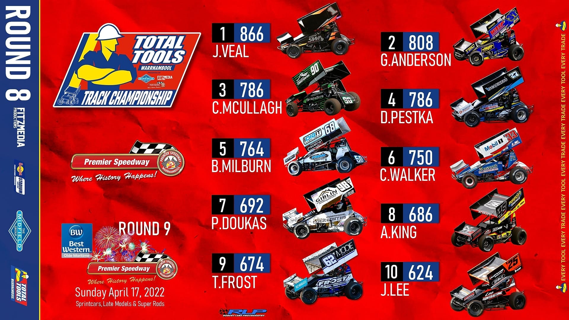 VEAL LEADS RACE TO TOTAL TOOLS $10K - Speedway Illustrated News