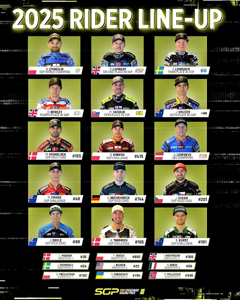 2025 SPEEDWAY GP WILD CARDS ANNOUNCED - Speedway Illustrated News